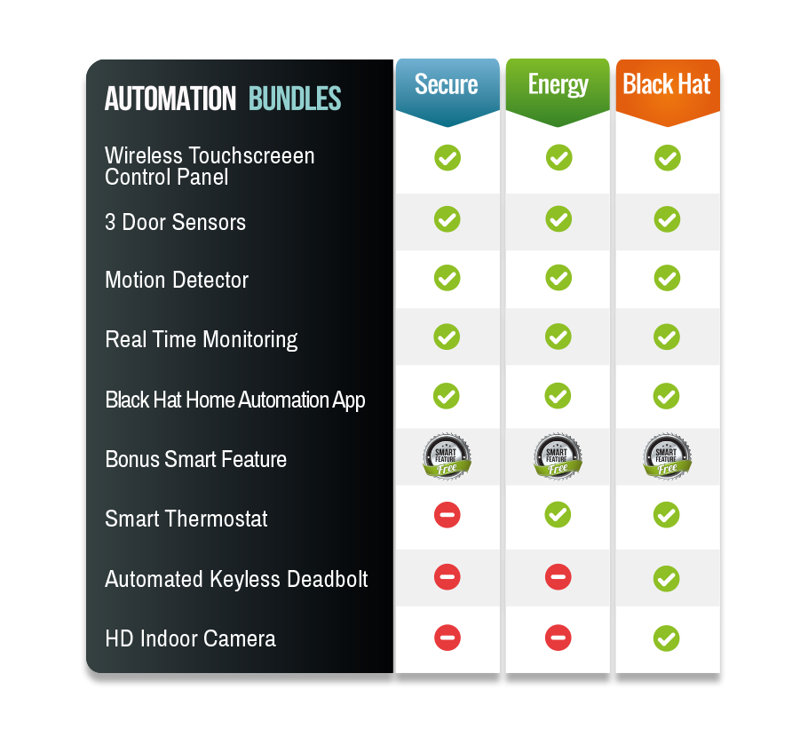 Packages 2 - Black Hat Security